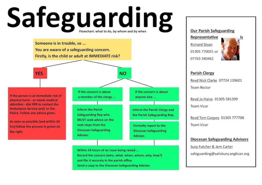 Safeguarding – St Mary’s Chickerell