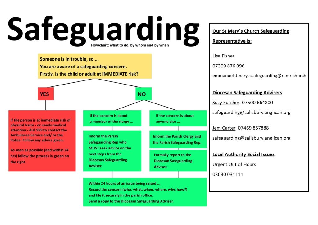 Safeguarding – St Mary’s Chickerell